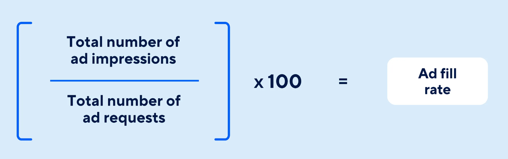 Ad Fill Rate: Understanding Its Importance and How to Improve It